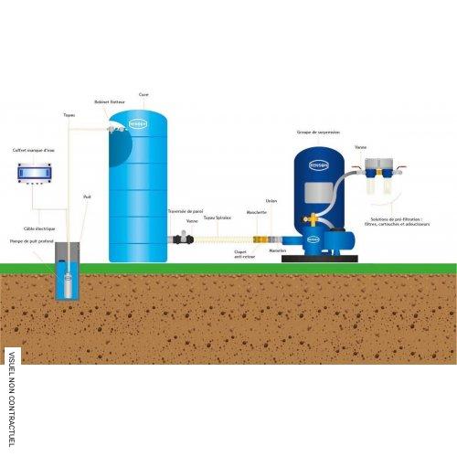 Cuve verticale bleue 10 000 L pré-équipée pour stockage aérien de l'eau ...